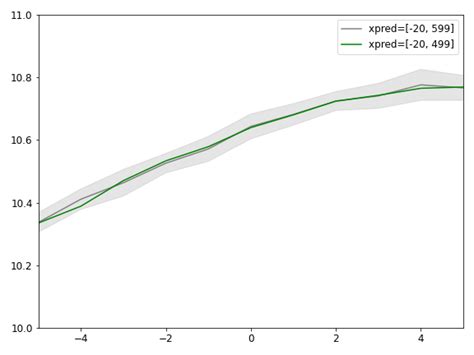 prediction is dependent on other predicted data points · issue 1704