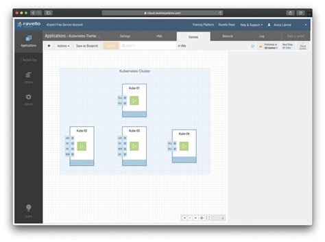 Kubernetes Node Management Maintenance Delete And Evict Pods With Node Drain Techcrumble