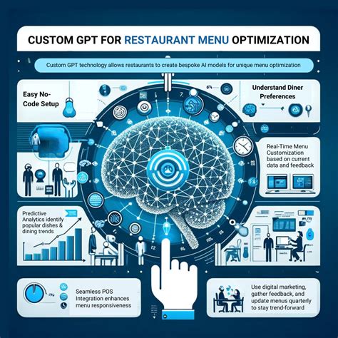 Building A Custom Gpt To Enhance Restaurant Menu Appeal And Performance