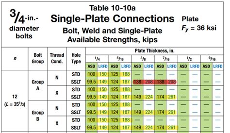 Derivation Of Table 10 10a Of Aisc Manual 14th Ed Eng Tips