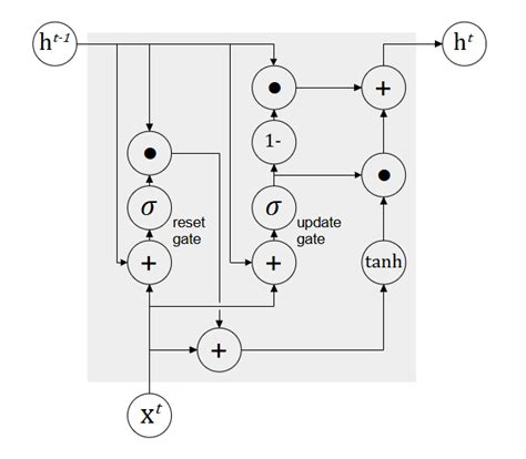 Recurrent Neural Network Halim Noor