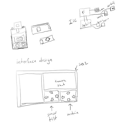Hybrid Sensor Camera Opencv Lidar Ultrasonic