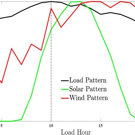 Flowchart For Mdpso Algorithm With Nva Download Scientific Diagram