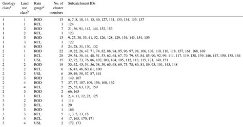 Hess Adaptive Clustering Reducing The Computational Costs Of