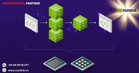 Model Ensembles Và Pipeline Tối ưu Suy Luận Với Ai
