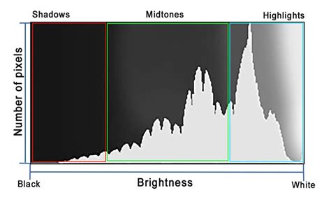 What Is A Histogram What Is A Histogram