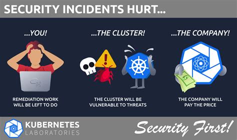 Tryhackme Cluster Hardening