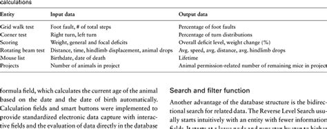 List Of Representative Calculations For Different Entities Which Were Download Table