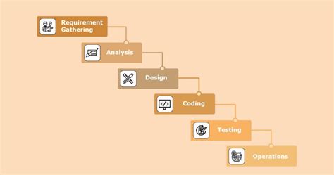Project Management Plan For Website Development 2024