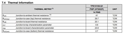TPS1H100 Q1 TPS1H100 Q1 Thermals Power Management Forum Power Management TI E2E Support