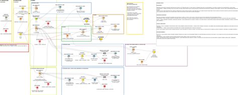 Topic Modeling With Verified Components Nodepit