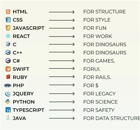 Php Language Framework Linkedin Language Work Php Reactjs