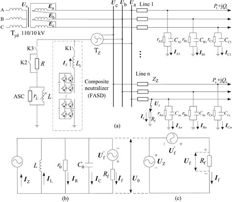 Flexible Composite Suppression Method For Ground Arc In Resonant Grounding System You 2023