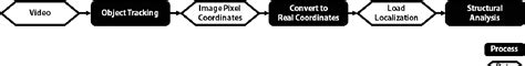 Figure 1 From Real Time Pedestrian Dynamic Load Localization Using