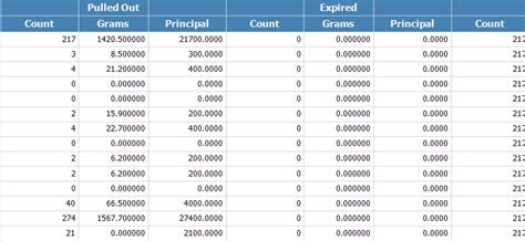 Reporting Services Adding Value Fields In A Different Data Set In Ssrs Stack Overflow