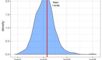 Density Plot Ggplot Data Viz With Python And R