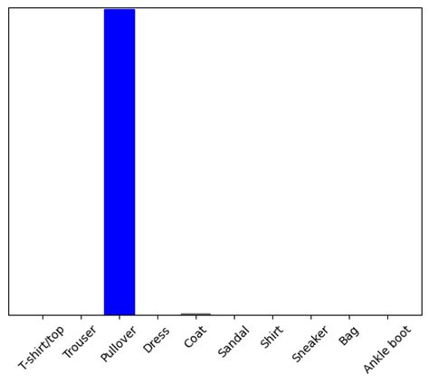 Basic Classification Classify Images Of Clothing TensorFlow Core
