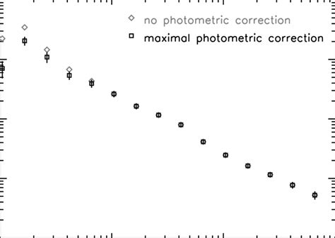 Projected Correlation Function W P R P For The Lrg Sample −232