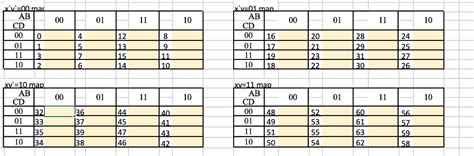 Solved 9 Use 4 Four Variable K Maps To Map A Six