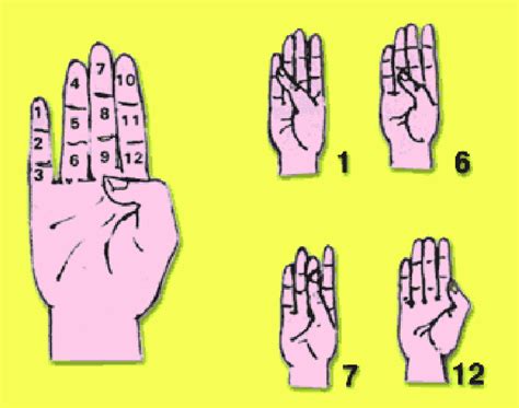 The Rationale Of The Duodecimal System Download Scientific Diagram