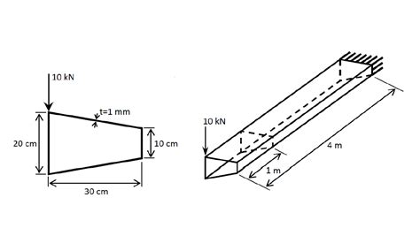 Solved The Cross Section Of The Fixed Free End Beam Whose