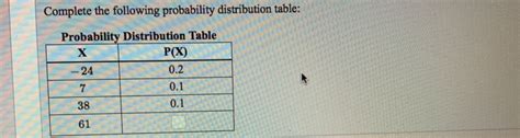 Solved Complete The Following Probability Distribution