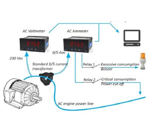 ANALOG LÀ GÌ SO SÁNH TÍN HIỆU ANALOG VÀ DIGITAL Công Ty TNHH TM DV Thiết Bị Điện Mạnh Tùng