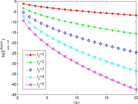 These Two Subfigures Indicate The Relationship Between The Lower Of Download Scientific Diagram