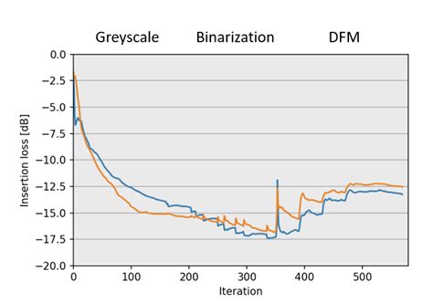 Optimizable Geometry Python Api Ansys Optics