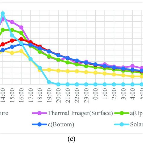 C30 37 Strength Class Concrete Mix Design Download Table