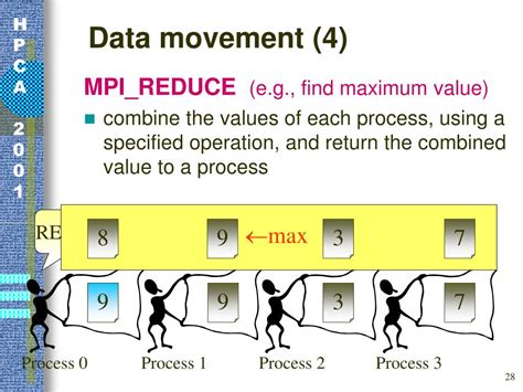 Ppt Message Passing Interface Mpi And Parallel Algorithm Design
