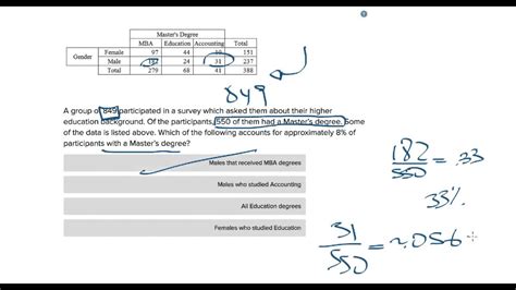 SAT Problem Solving And Data Analysis Question YouTube