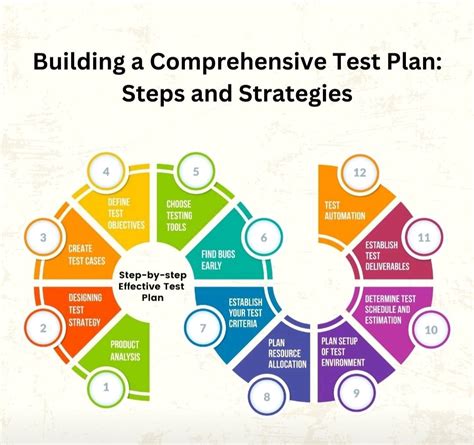 How To Create A Comprehensive Test Plan For Software Products Sumit