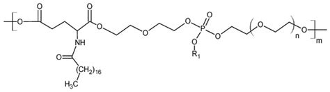 Polyphosphate Ester Type Transporters Improve Antimicrobial Properties