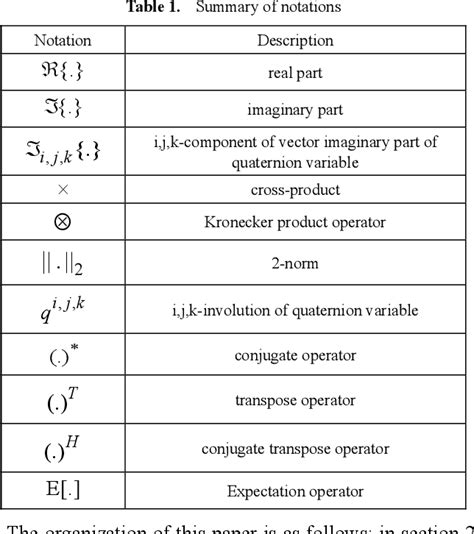 table 1 from an adaptive diffusion algorithm based on augmented qlms