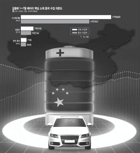 북미 전기차 개화에 韓·美·中이 내놓은 3색 배터리 방정식 아시아경제