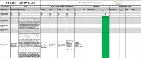 Mdsap Vs Iso 13485 2016 Checklist Regulatory Globe
