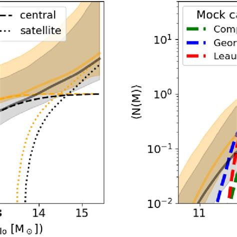 Projected Clustering Measurement Of The X Ray Flux Limited Efeds Agn Download Scientific