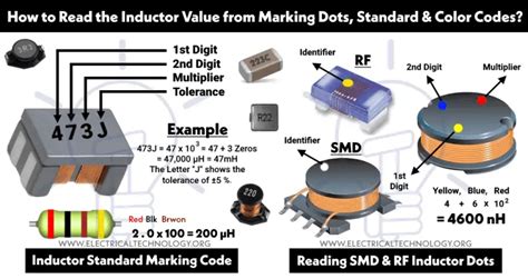 inductor color codes how to read inductor value calculator