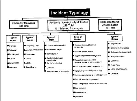 Figure 2 From Historical Trends Related To Bioterrorism An Empirical Analysis Semantic Scholar