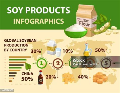 Soy And Soybean Products Infographics World Map Stock Illustration Download Image Now Advice