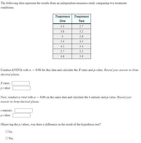 Solved The Following Data Represent The Results From An