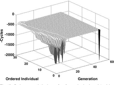 figure 13 from a genetic algorithm high level optimizer for complex datapath and data flow