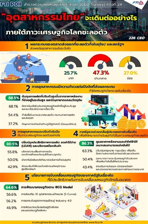 ส อ ท ขับเคลื่อน Bcg Model ฝ่าเศรษฐกิจโลกชะลอตัว