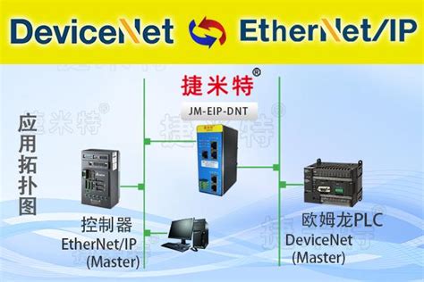 Ethernet Ip转devicenet协议网关 知乎