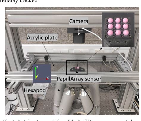 figure 1 from incipient slip detection for rectilinear movements using