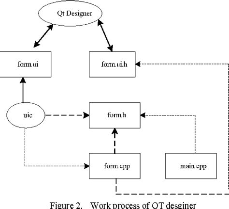 Figure 2 From Design Control System Of Telescope Force Actuators Based On Linux Semantic Scholar