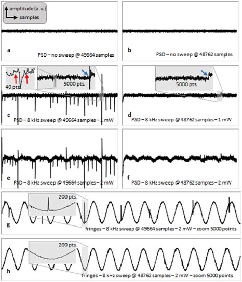 Effect Of The Decimation Process On Acquired Digitized Raw Data To