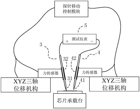 一种共面波导传输线的异常测试装置的制作方法