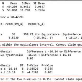 Minitab Data Printout For Case Study Download Scientific Diagram